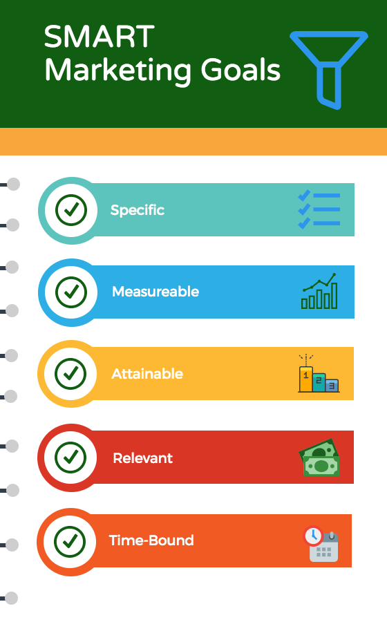 SMART Marketing Goals ⎪FREE Excel Template