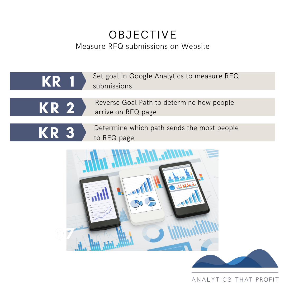 Using OKRs to Improve Your Small Business Digital Marketing