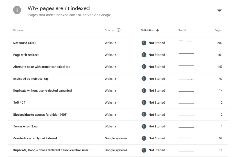 How To Make Your Website Show Up In Internet Searches
